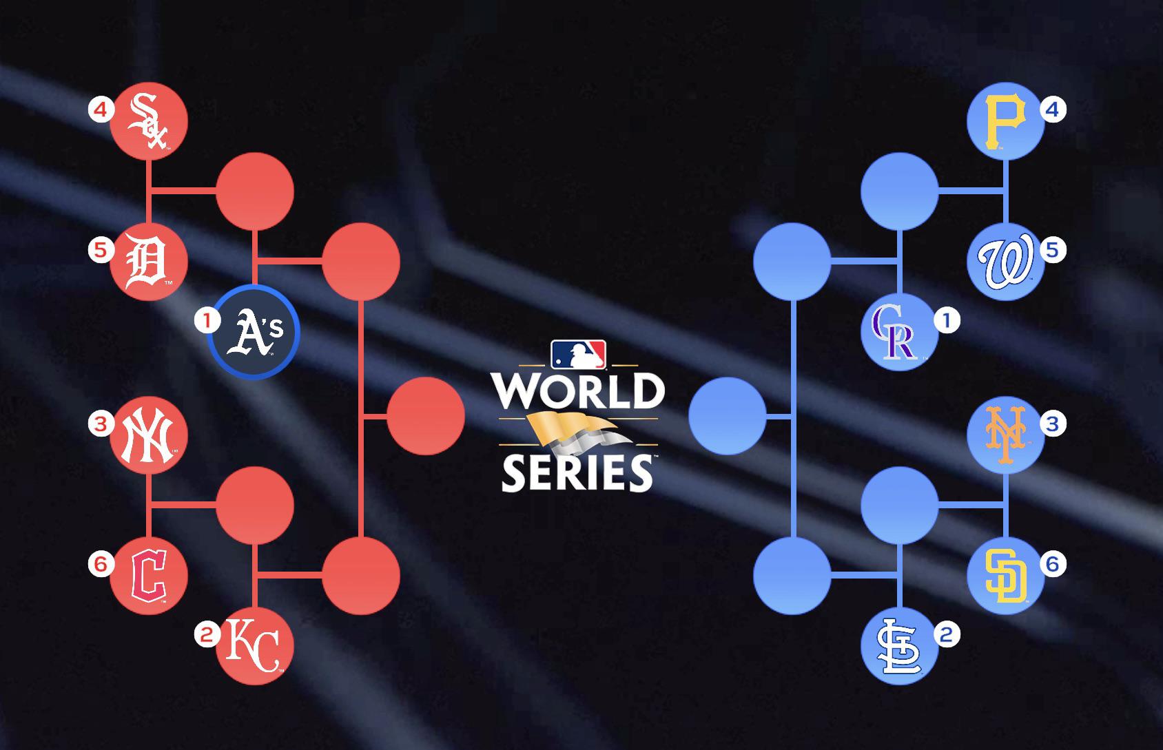 Los Playoffs de la MLB 2024 están en marcha